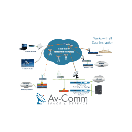 XIPLINK – XA Optimised Appliances Overview | Av-Comm Space & Defence