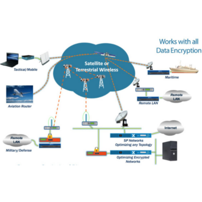 XIPLINK - XA Optimized Appliances Overview - Av-Comm Space & Defence